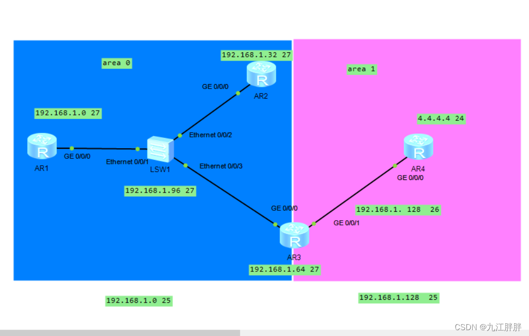 OSPF路由实验-CSDN博客