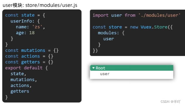 vue---vuex_…mapactions相当于什么-CSDN博客