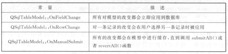 【Qt】数据库实战之QSqlTableModel模型-CSDN博客