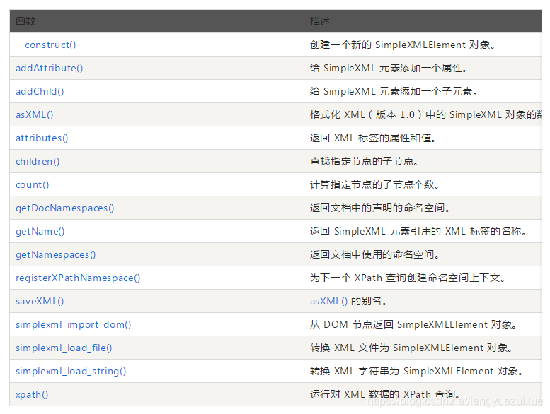 PHP 5 SimpleXML 函数_php5 simpxml-CSDN博客