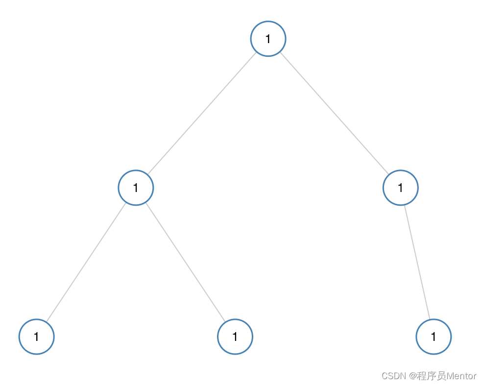 LeetCode 力扣官方题解 | 965. 单值二叉树_力扣965单值二叉树-CSDN博客