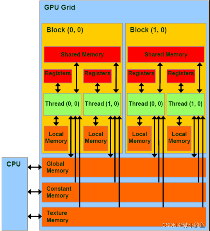 移动端的HSR技术_hsr 隐藏面消除-CSDN博客