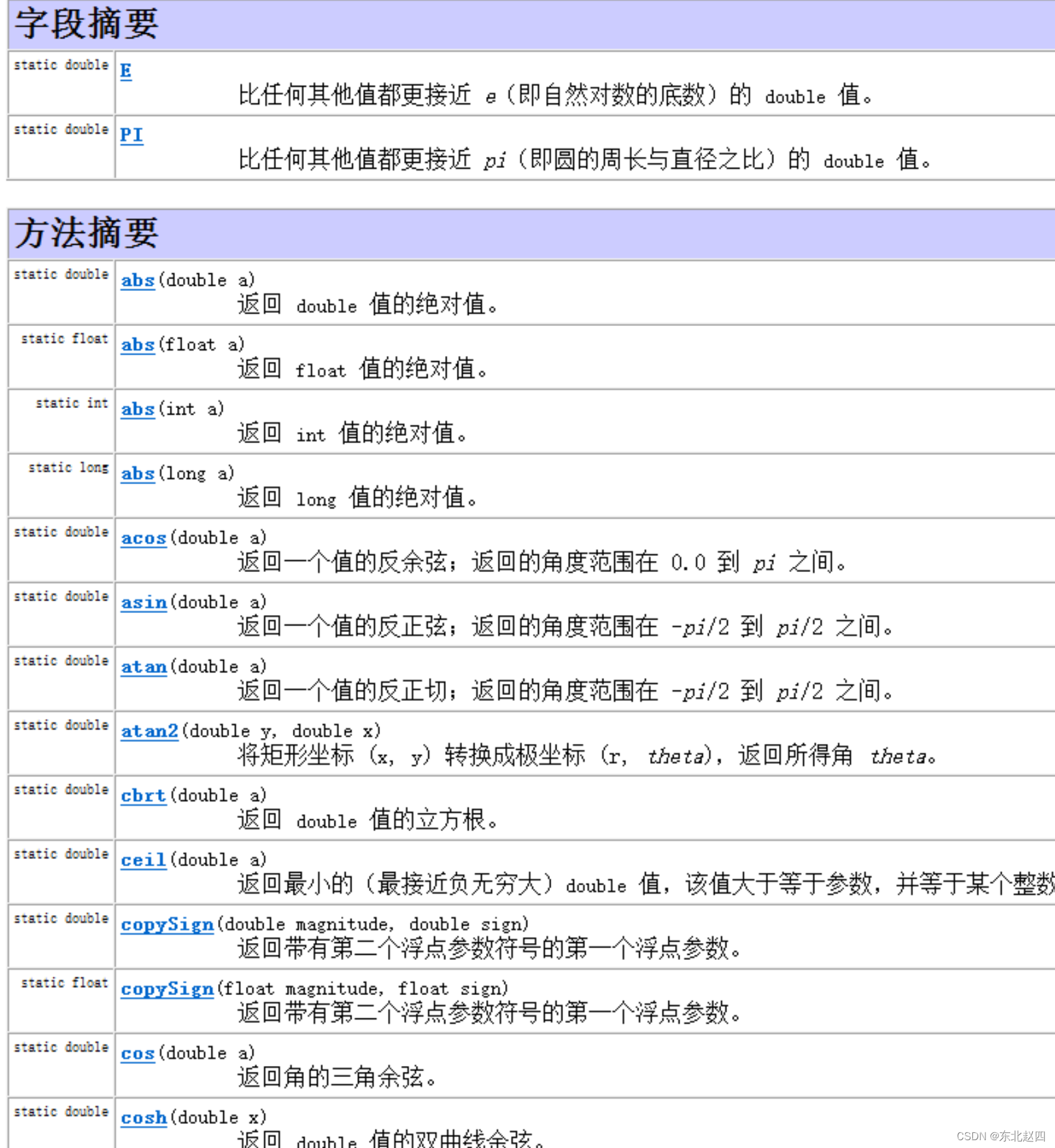 Java之ApI之Math类详解_java math api-CSDN博客