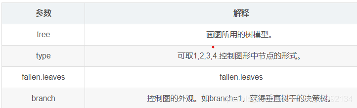 rpart.plot 绘图详解-CSDN博客