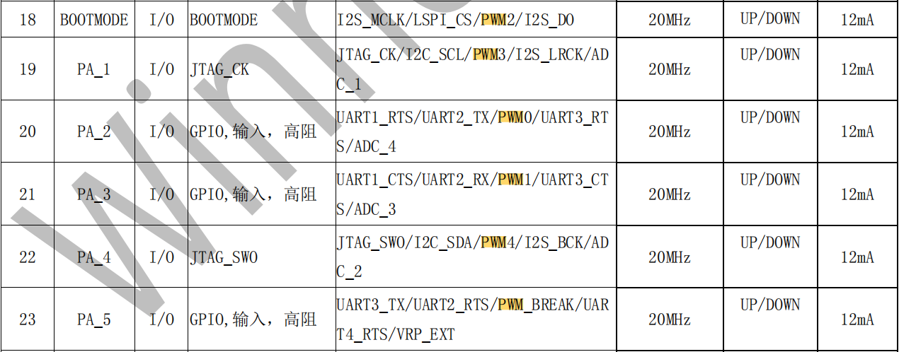 【联盛德W806上手笔记】四、PWM模块-CSDN博客