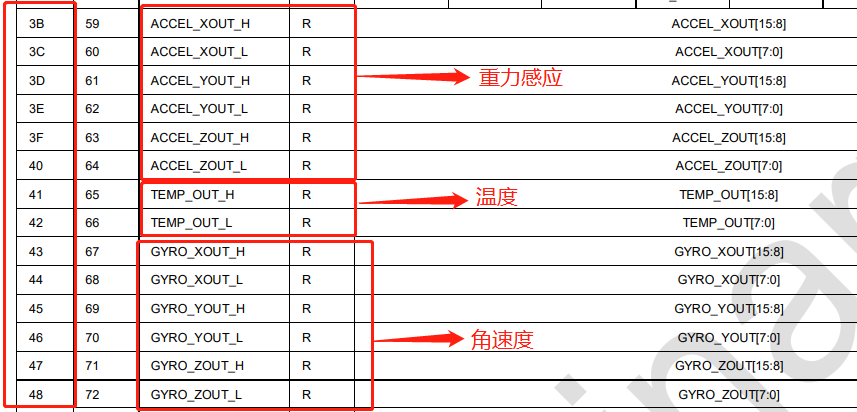 【记录】自己动手使用HAL库对MPU6050进行编程_mpu6050例程 hal-CSDN博客