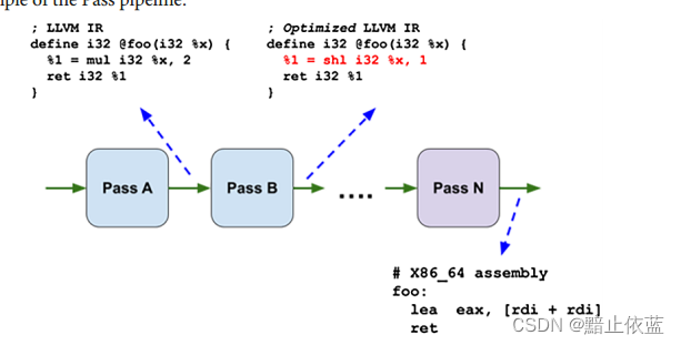 LLVM编译器中的Pass系统：分析与转换过程详解,-CSDN博客