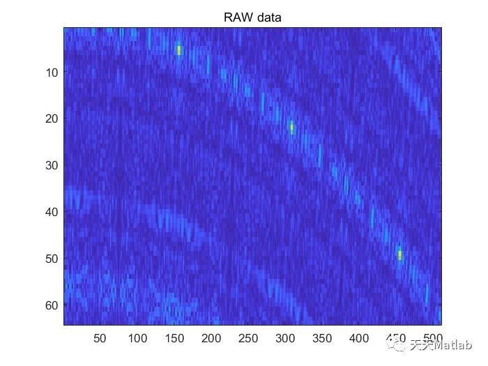 【雷达成像】基于matlab实现ISAR逆合成孔径雷达成像_matlab三维雷达成像课程设计-CSDN博客