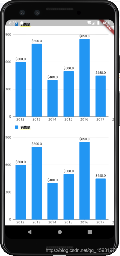Flutter 图形（柱状图）左右移动(charts_flutter)_flutter图表库带滑动-CSDN博客