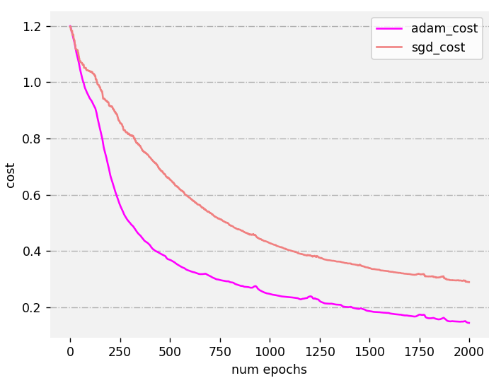 课后题答案——第5章 神经网络_神经网络与深度学习 习题-CSDN博客