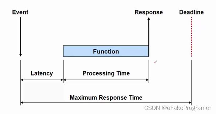 十分钟了解RTOS！_sugon rtos-CSDN博客