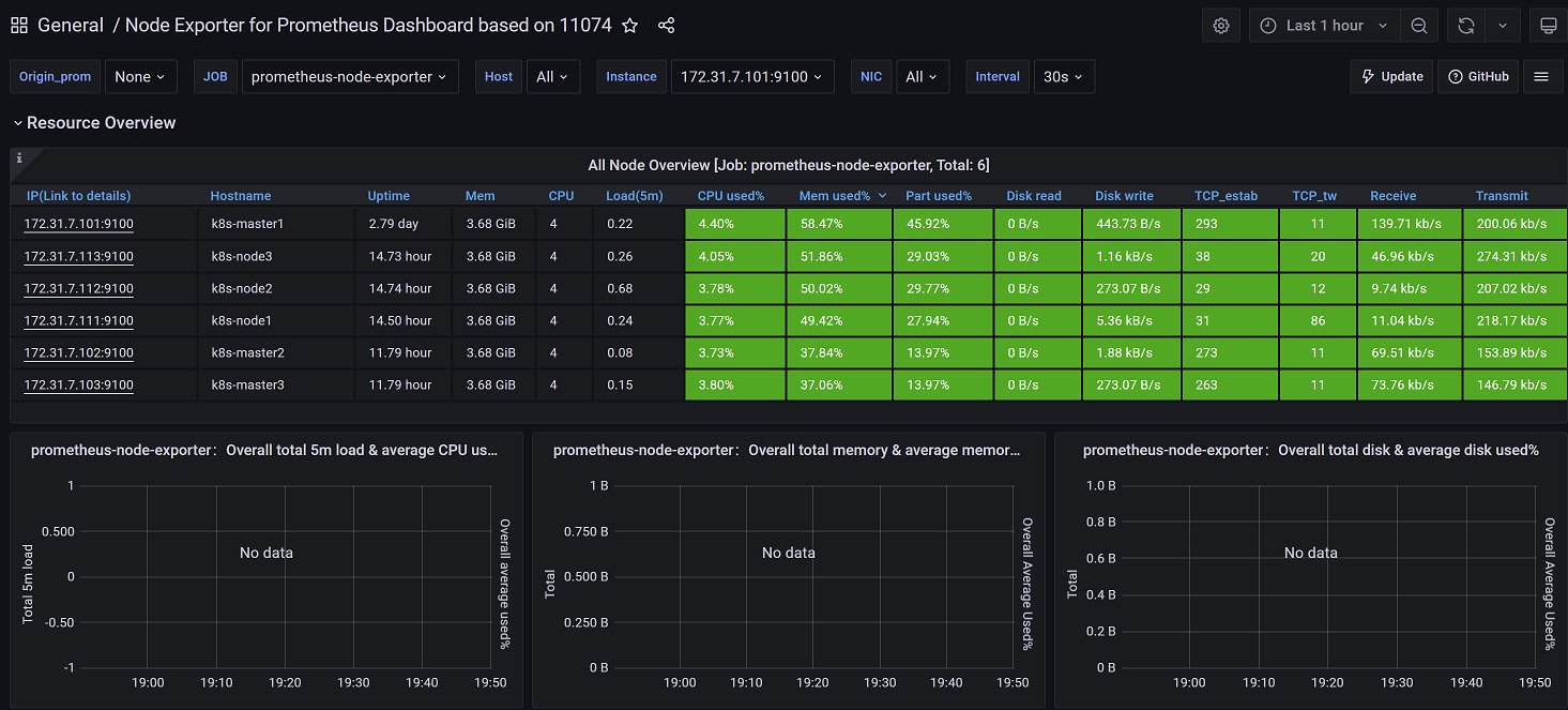 四、cadvisor监控Pod、daemonset部署node-exporter、deployment部署prometheus server-CSDN博客