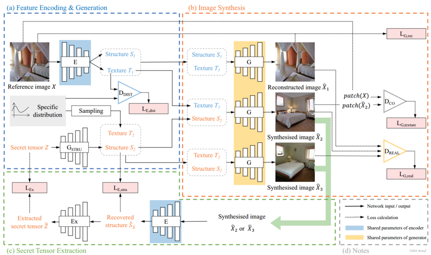 信息隐藏|Image Disentanglement Autoencoder for Steganography without Embedding实现无嵌入隐写的 图像无纠缠自动隐写器-CSDN博客