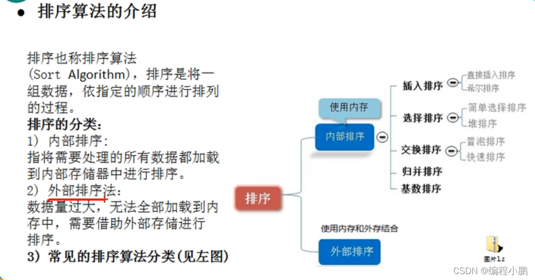 数据结构与算法学习java版 排序算法介绍和分类学生管理系统数据结构java版排序算法 Csdn博客