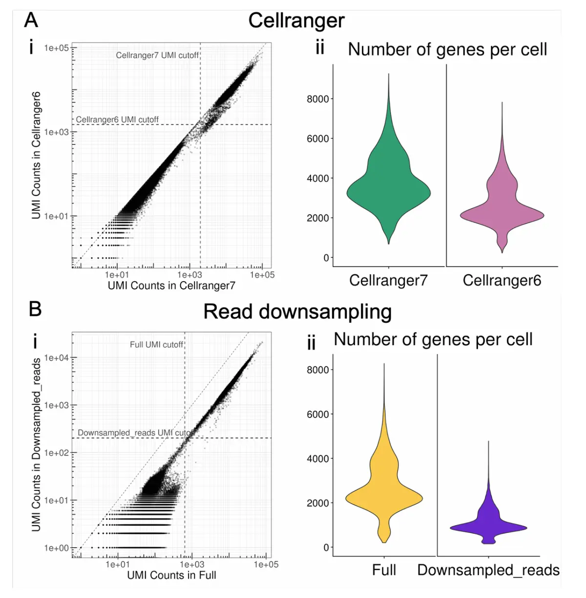 系统比较Seurat和scanpy版本之间、软件之间的分析差异_seurat差异表达-CSDN博客