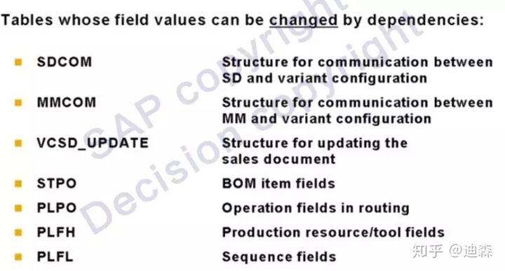 SAP独门神器之VC变式配置，硬核整理版重磅推出！_vc配置是什么-CSDN博客