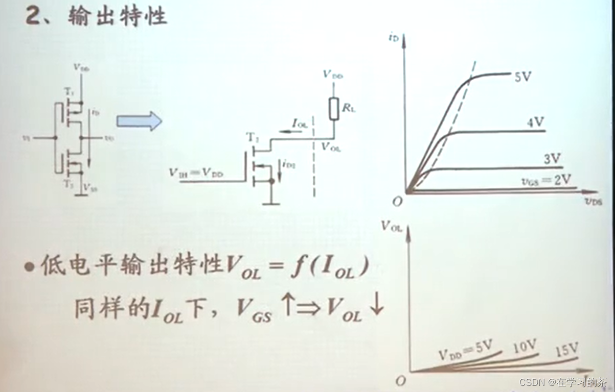 数字电路02 二极管门电路，MOS_nmos强0弱1-CSDN博客