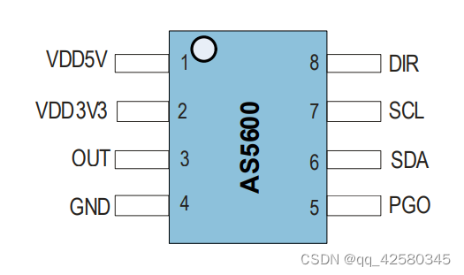STM32 HAL库 AS5600编码器程序_stm32hal库读取as5600角度-CSDN博客