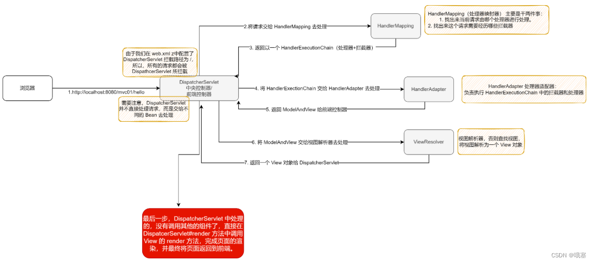 一篇了解使用SpringMVC_spring mvc getmapping-CSDN博客