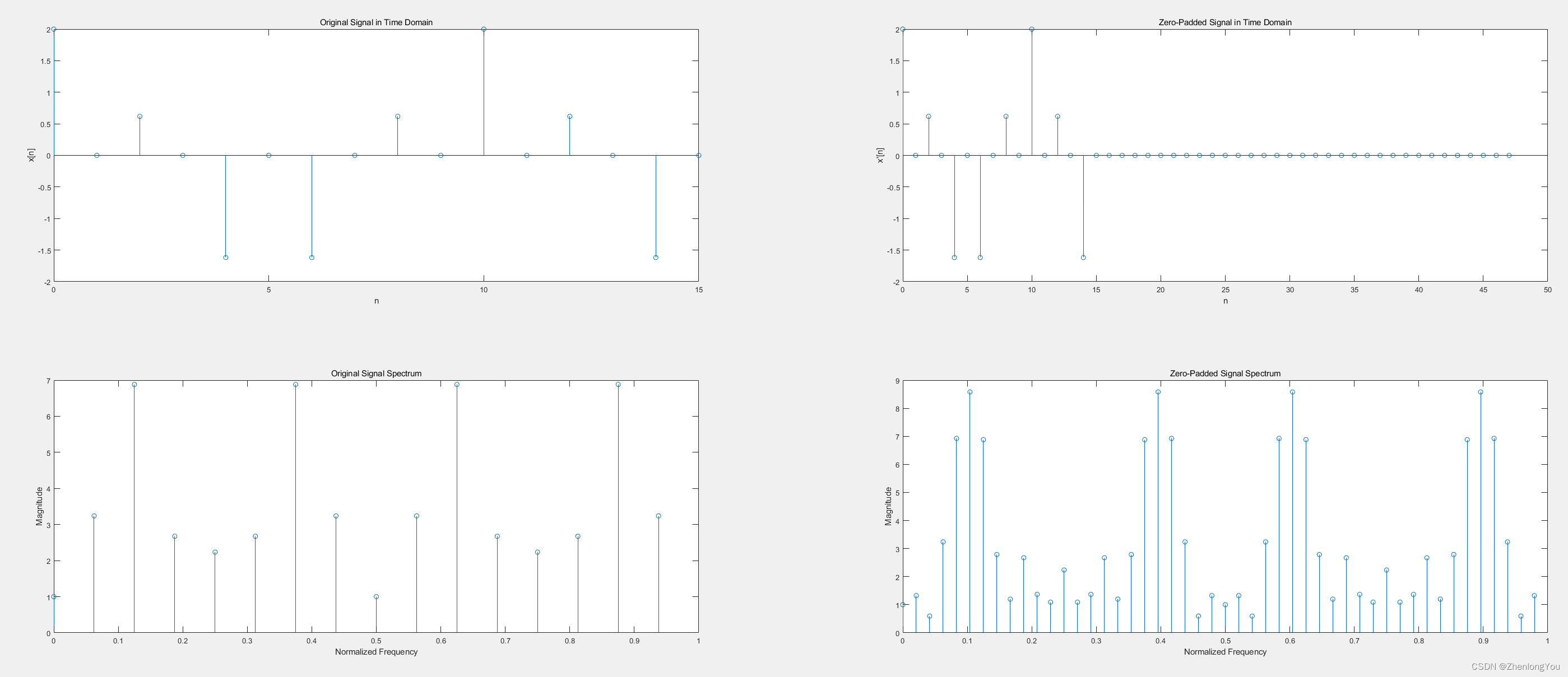 Upsampling（上采样）_频域插值-CSDN博客