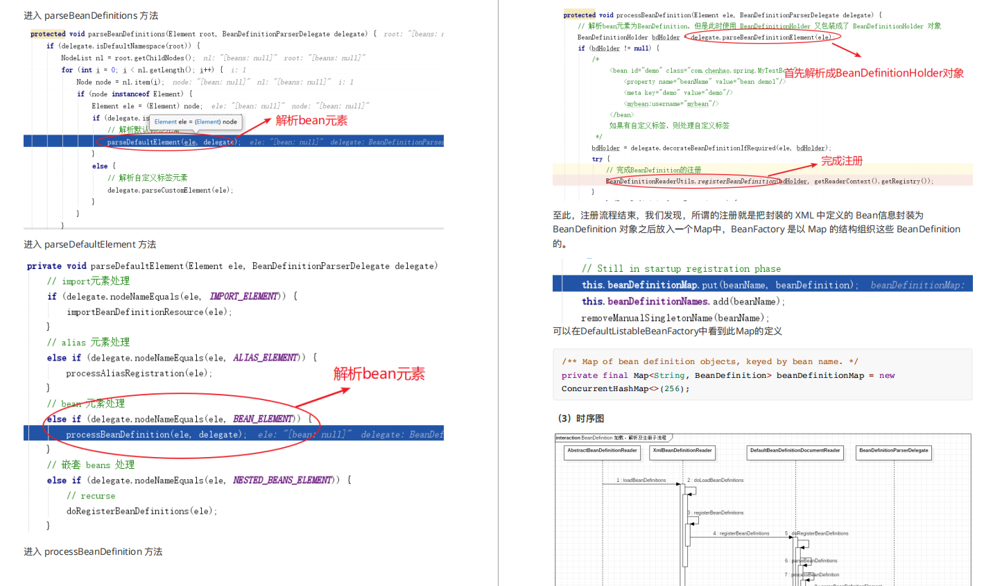 贼全! 一举通关的 Spring+SpringBoot+SpringCloud 全攻略, 是真香啊_springboot2.8 使用cloud-CSDN博客