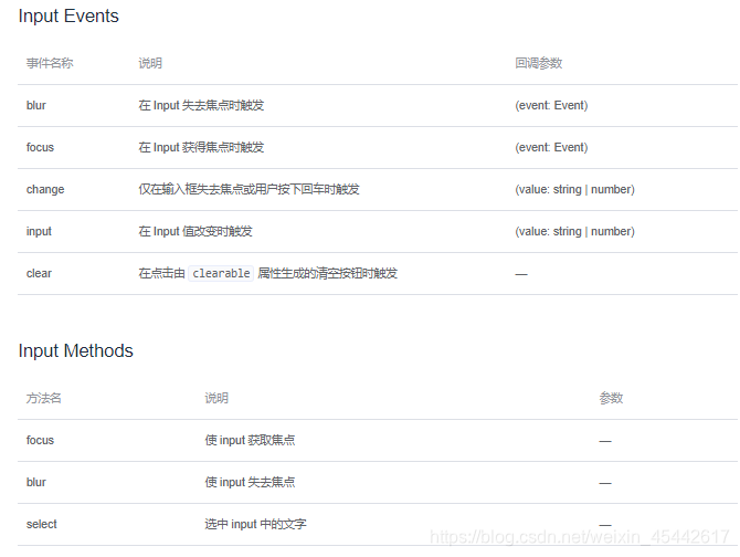 Element UI实战教程之input输入框组件05_elment-ui el-input-CSDN博客