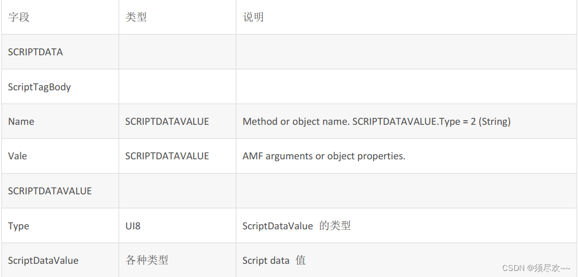 HTTP-FLV详解及分析_flv报文分析-CSDN博客