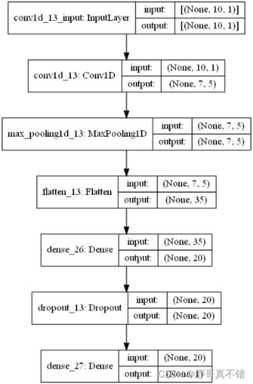 Python实现fa萤火虫优化算法优化卷积神经网络回归模型cnn回归算法项目实战pytorch 实现cnn回归 Csdn博客