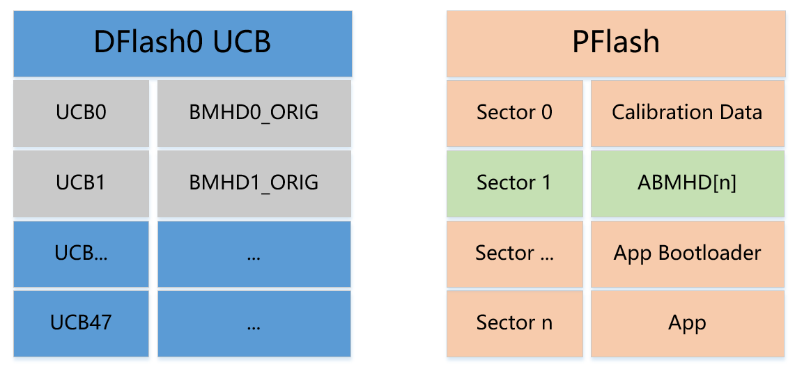 英飞凌TC3xx 启动逻辑梳理(1)_bmhd-CSDN博客