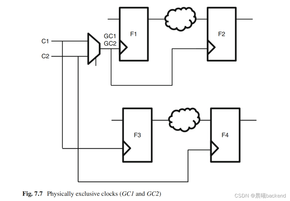 Chapter 7 Clock Groups（时钟组）_时钟的crosstalk-CSDN博客
