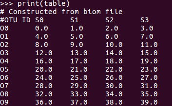 BIOM Table-codes-CSDN博客