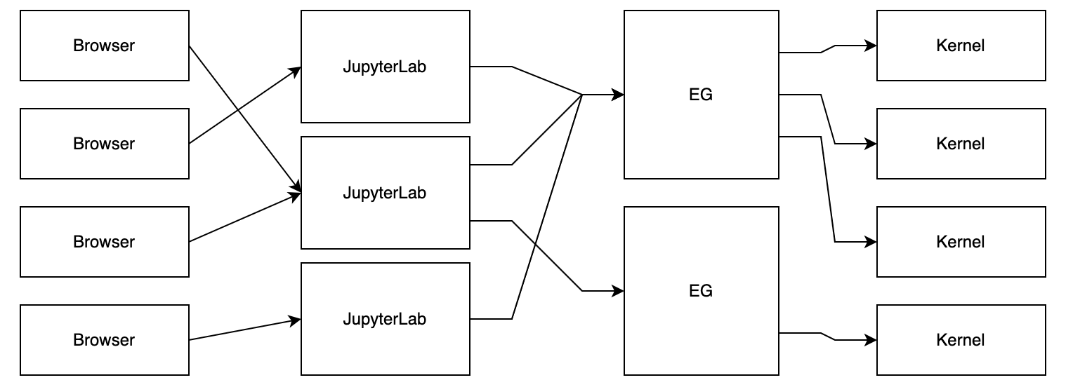开发调试更便捷！火山引擎 DataLeap 提供 Notebook 交互式开发体验_火山引擎可以跑代码吗-CSDN博客