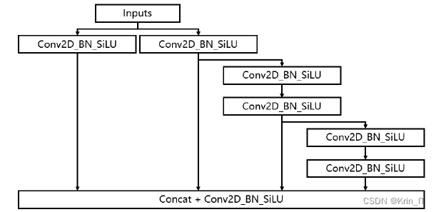 毕业设计：基于深度学习的生活垃圾识别与分类系统 Cnn 人工智能基于深度学习的垃圾图像分类识别系统设计与实现 Csdn博客