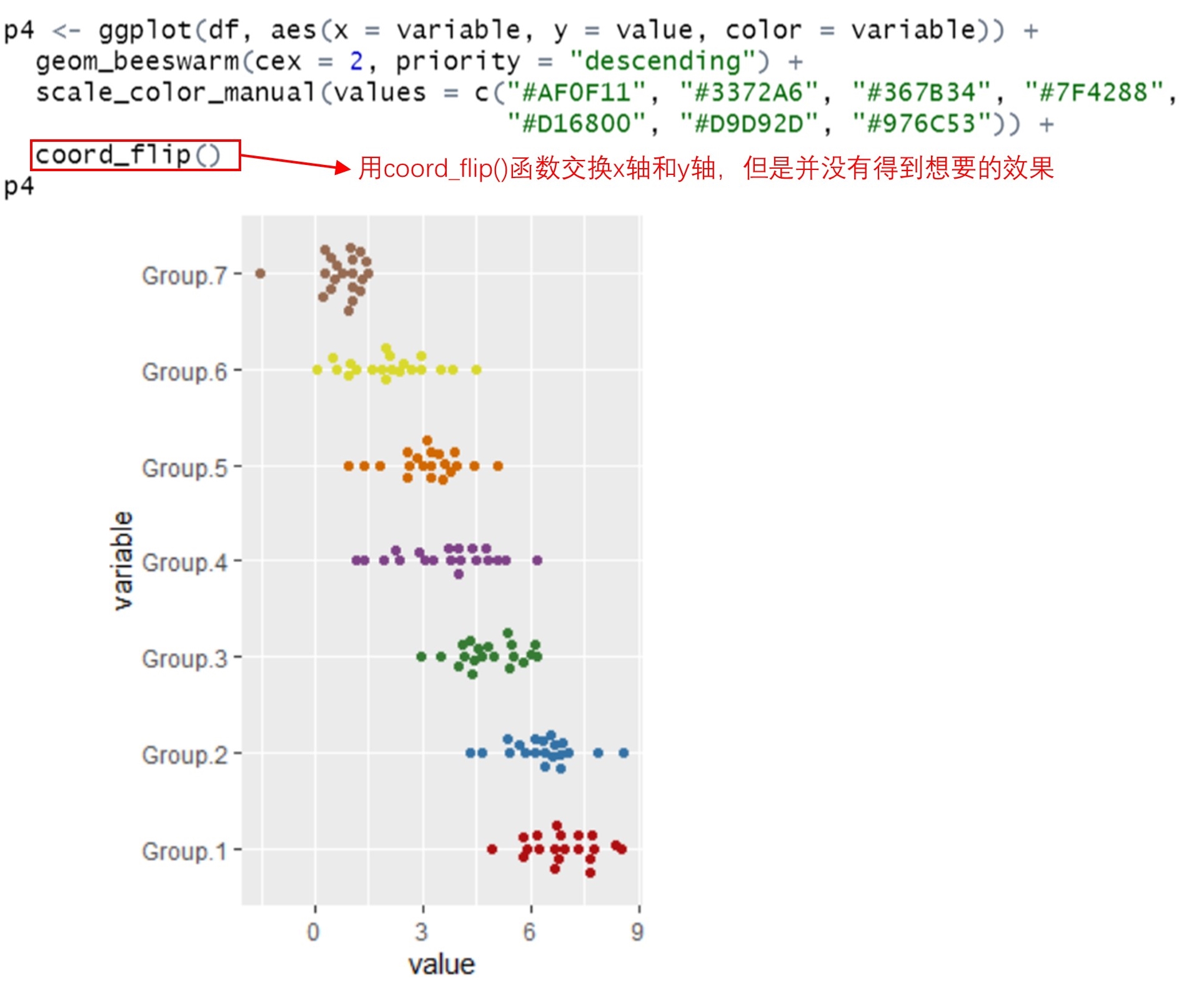 R语言作图——Beeswarm plot(蜜蜂图)-CSDN博客