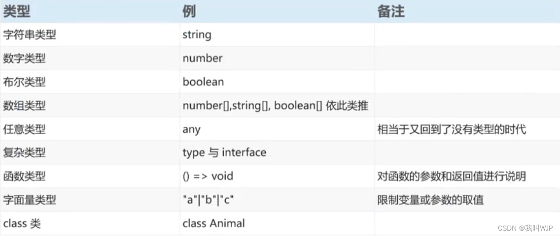 Typescript-简介和常用类型（一篇教你入门Typescript）-CSDN博客