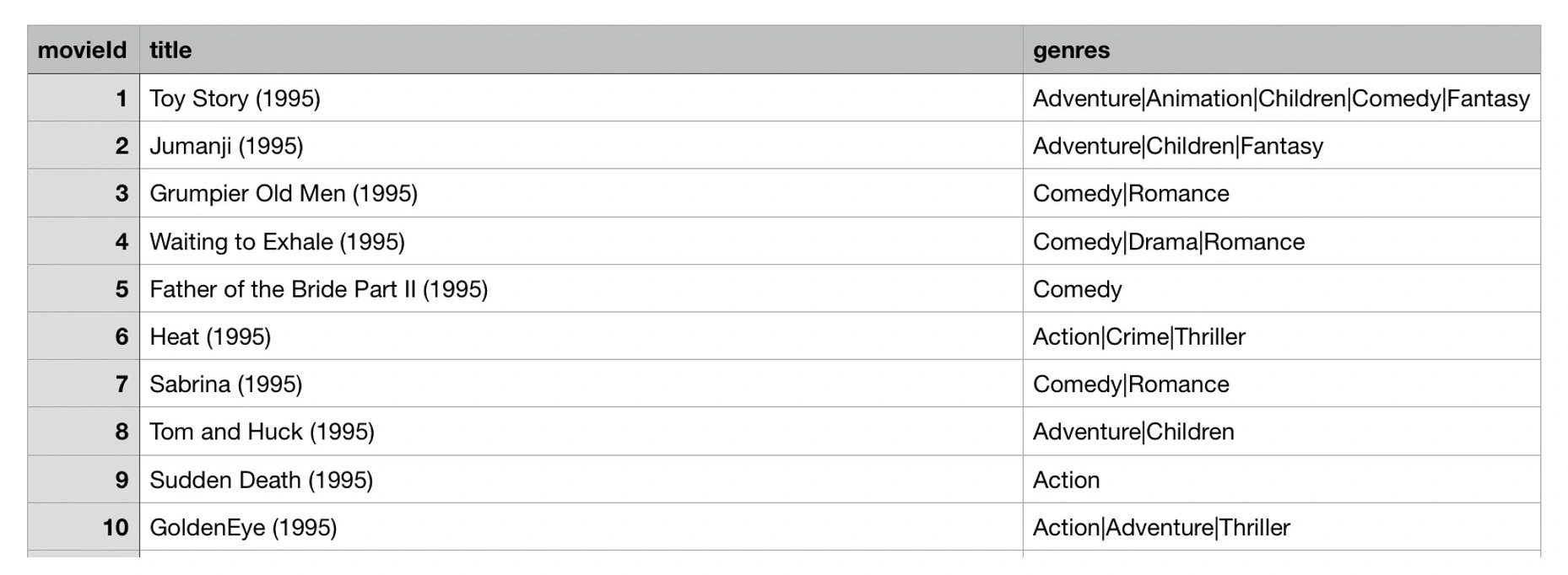 【王喆-推荐系统】(task2)Sparrow麻雀推荐系统（基础架构篇）_王喆 github sparrow-CSDN博客