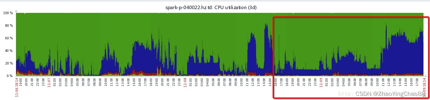 Datanode磁盘IO高 hdfs du -sk 导致机器load高_fs.du.interval-CSDN博客