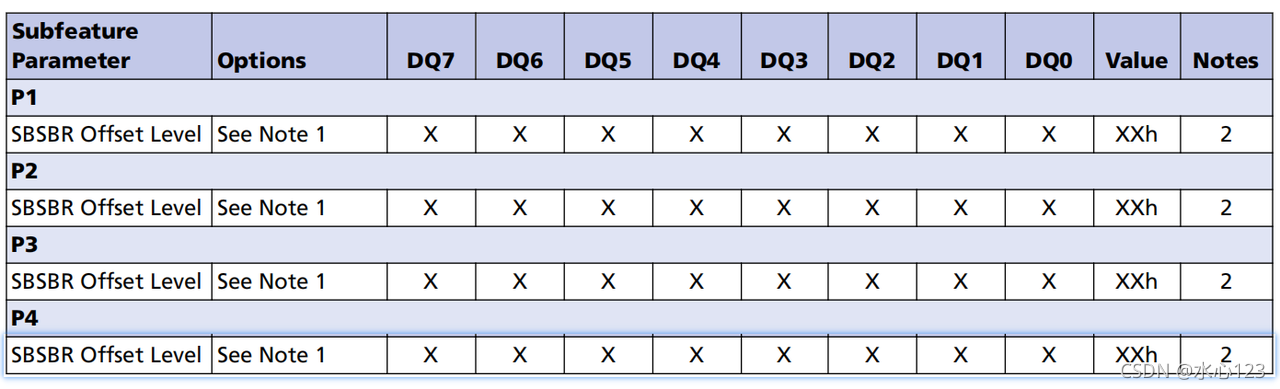 Nand Flash——Single Bit Soft Bit Read（SBSBR）_soft data single bit read ...