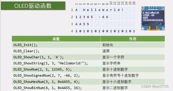stm32学习笔记：OLED显示屏_stm32 oled-CSDN博客