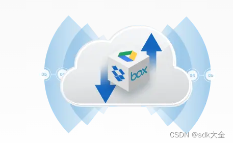nSoftware Cloud Storage 2022 C++ FIX-CSDN博客