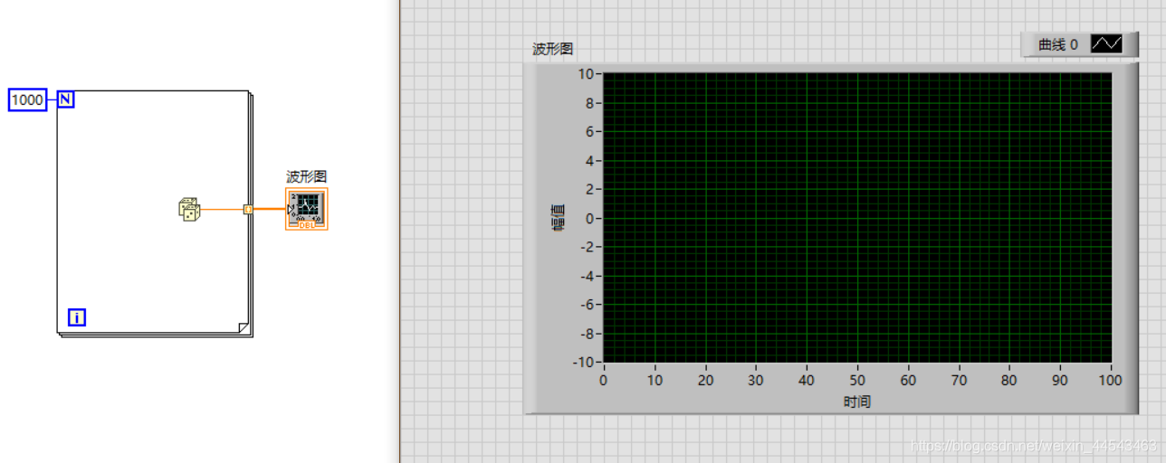 LabView学习笔记（八）：属性节点-CSDN博客