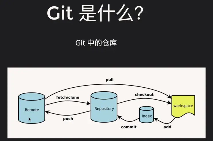Idea Git 常用操作git Drop Commit Csdn博客
