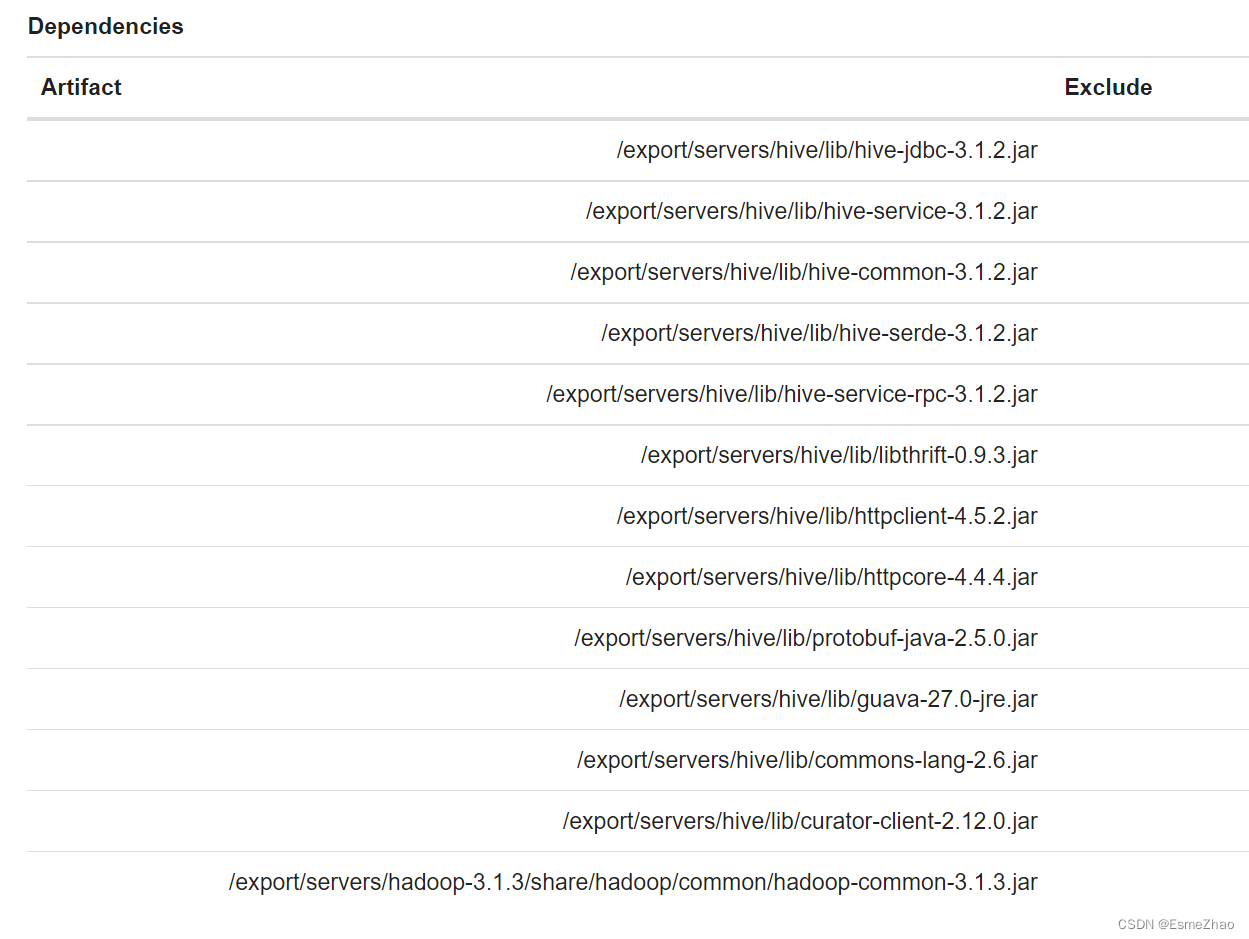 Zeppelin(0.10.1版本)安装及创建hive解释器_zeppelin 没有hive 解释器-CSDN博客