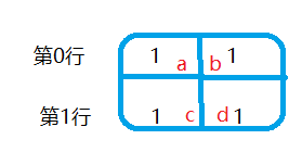 leetcode：1504. 统计全 1 子矩形的个数_子矩形个数-CSDN博客