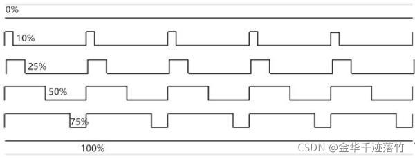 STM32F103ZET6点亮呼吸灯工程（PWM）_可以用stm32f103zet6的tim6驱动led产生呼吸灯的效果,对不对-CSDN博客