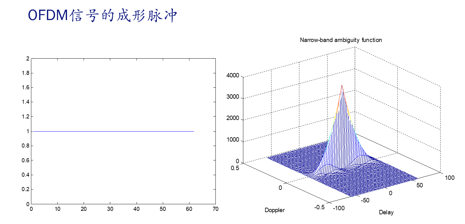 OFDM技术概述8——FBMC-CSDN博客