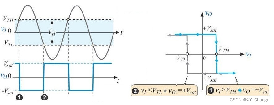 AnlogicFPGA-IO引脚约束设置_fpga drive strength-CSDN博客