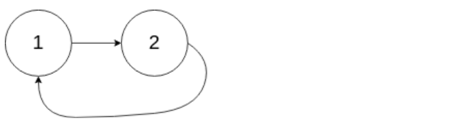 leetcode141/算法/C++：环形链表（快慢指针）_leetcode141 c++-CSDN博客