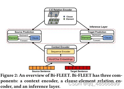Cross-Domain Contract Element Extraction with a Bi-directional Feedback ...