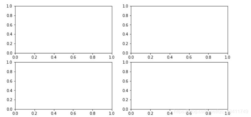 非转载，详细解释python参数fig.add_subplot(111)，一遍就懂_addsubplot(111)-CSDN博客